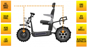 Daymak Boomer Beast – Part 2: Overview & First Look | schooner labs